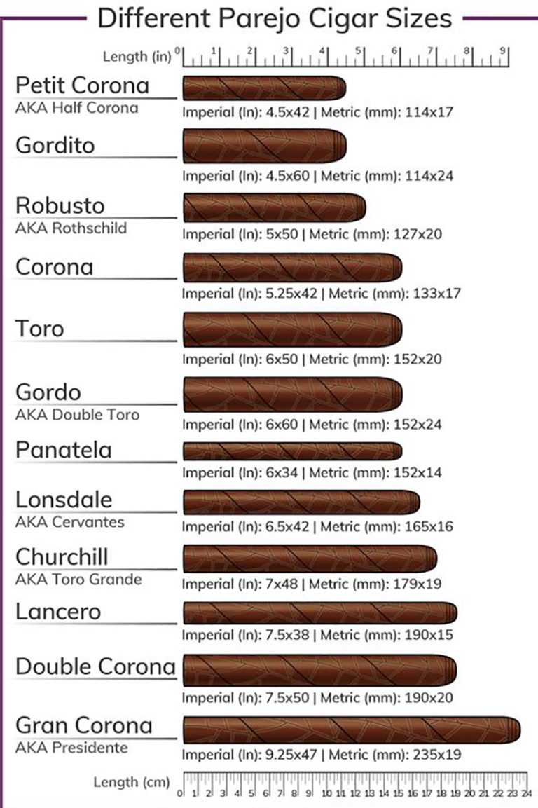 Najlepsze kubańskie cygara - Kuba dla ciekawych